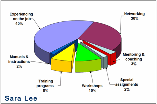 Smart Companies Support Informal Learning - eFront Blog