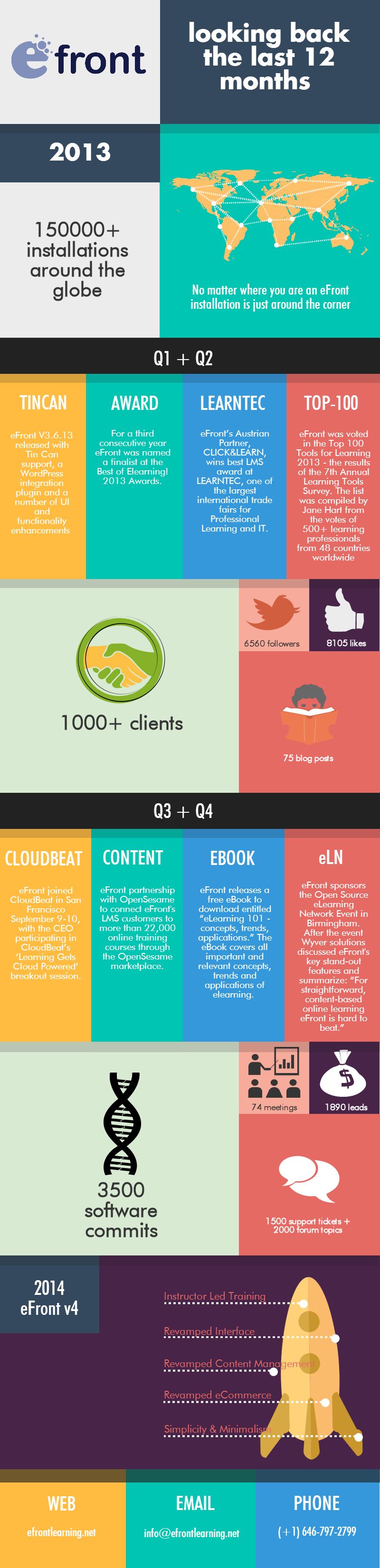 Looking back - the last 12 months at eFront - eFront Blog