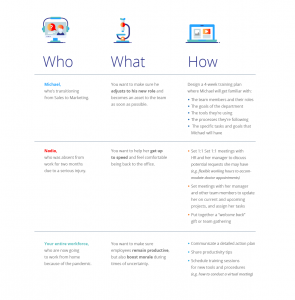 Reboarding: What it is and how to apply it in your workplace
