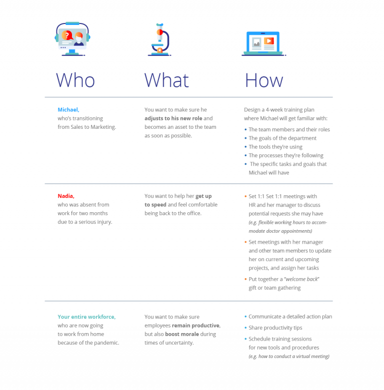 Reboarding: What it is and how to apply it in your workplace