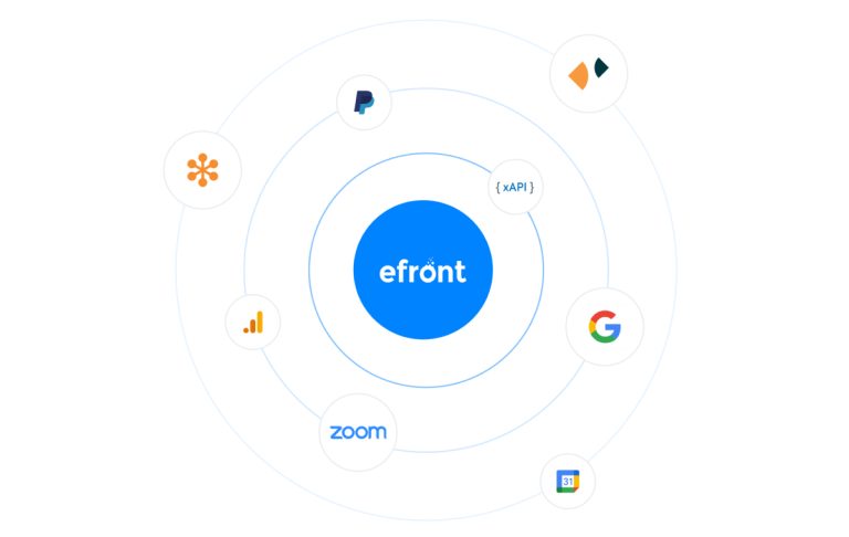 The Fully Customizable Enterprise LMS - eFront LMS