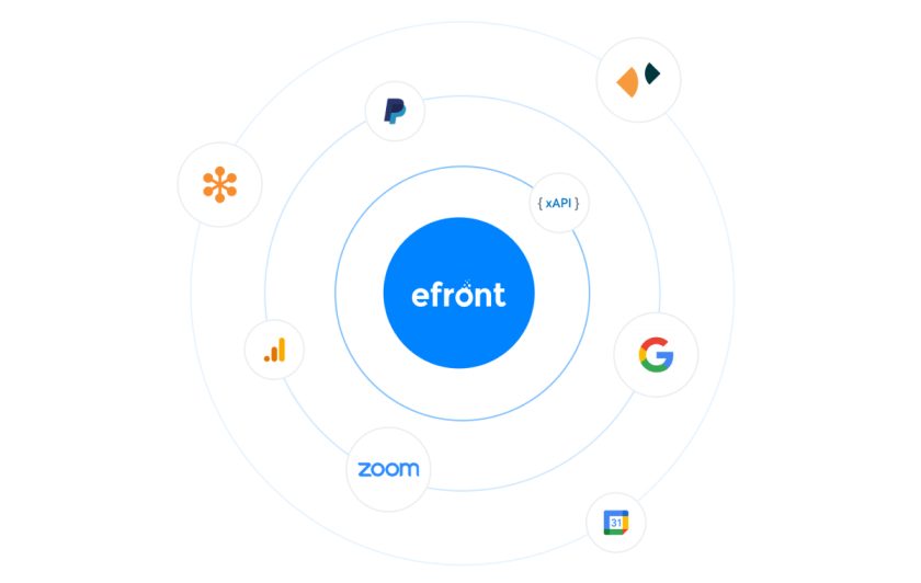 The Fully Customizable Enterprise LMS - eFront LMS