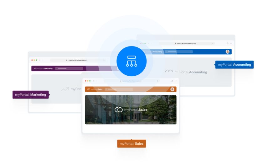 The Fully Customizable Enterprise LMS - eFront LMS